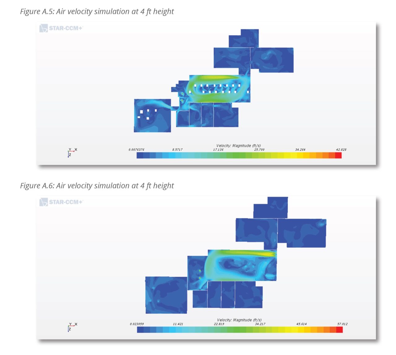 Energy Management - CFD | Wasmer